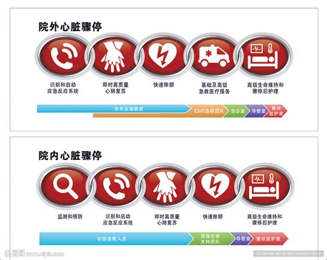 院内外心脏骤停的生存链设计图 广告设计 广告设计 设计图库 昵图网