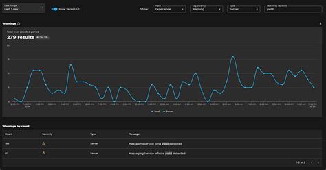 MessagingService PublishAsync Yields Forever Cloud Services Bugs Developer