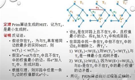 最小生成树——贪心(prim和kruskal) 知乎 最小生成树——贪心(prim和kruskal) 知乎