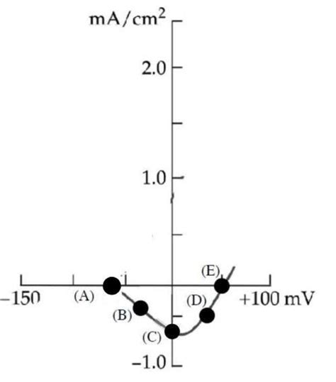 Solved THIS IS THE IMAGE GIVEN YOUR JUST SUPPOSE TO THE Chegg Com