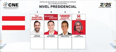 Definidas Posiciones De Movimientos De Los Partidos Liberal Y Nacional