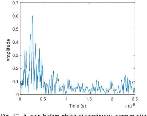 Figure 12 From Usrp Implementation Of A Ground Penetrating Radar Using