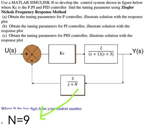 solved please give diagram and the graph use a matlab simulink to