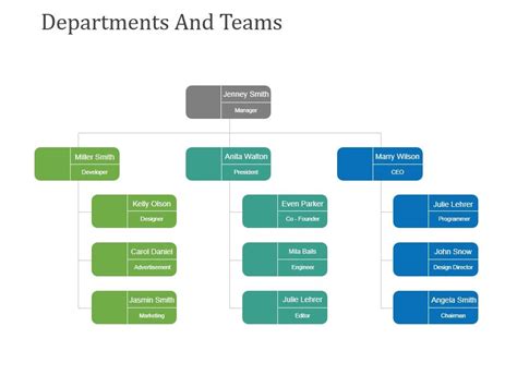 Departments And Teams Template 2 Ppt Powerpoint Presentation Summary Grid