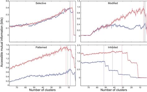 Application Of The Clustering Mutual Information Protocol To Exemplars