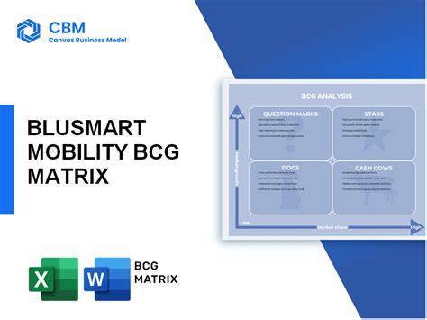Blusmart Mobility Bcg Matrix Canvas Swot Pestel And Bcg Matrix