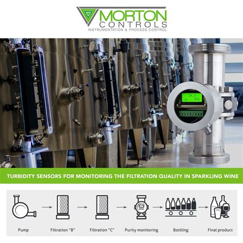 Morton Controls Pty Ltd On Linkedin Mortoncontrols Instrumentation Processcontrol
