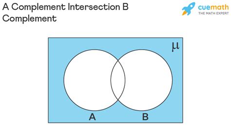 Complement Of A Intersection B In Three Set Venn Diagram