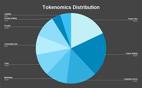 New Eco Friendly Depin Crypto Etuktuk Blasts Past 1m Raised In Multi Chain Battle Against