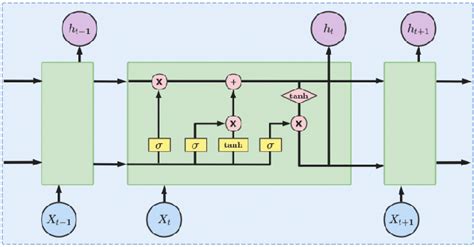Figure 1 From Algorithm Optimization Model Of Trading Strategy Based On