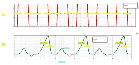 Simulated Waveform Of Double Tail Dynamic Comparator Download Scientific Diagram