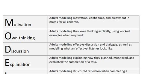 Eef Blog Modelling Mathematical Motivation And Independence Eef