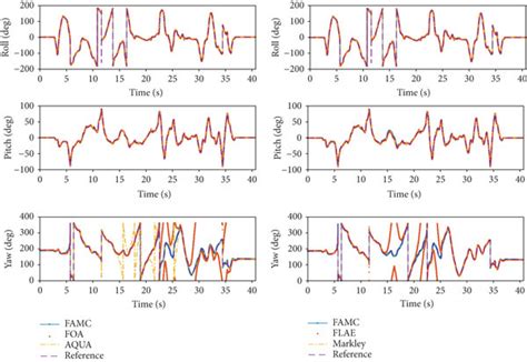 Full Attitude Determination Results From Reference Source And Various Download Scientific