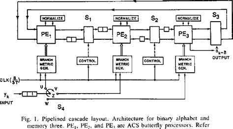 figure 1 from locally connected vlsi architectures for the viterbi algorithm semantic scholar