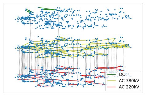 Comparison Of Network Representations For Analysing Temporal Power Plant Data Institute Of