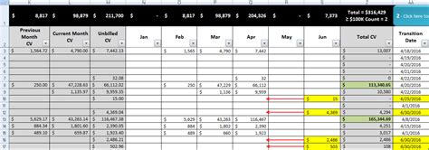 Vba Move Data To Adjacent Columns Based On Date Month Value Stack