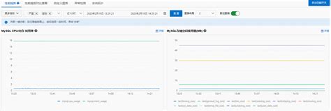 如何使用RDSMySQL的性能趋势功能 关系型数据库 阿里云帮助中心