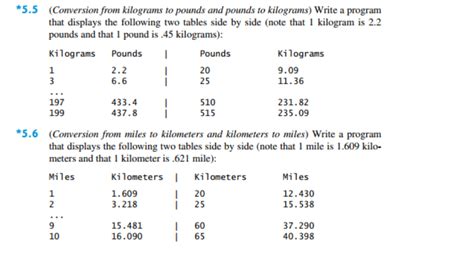 Solved 5 3 Conversion From Kilograms To Pounds Write A Chegg