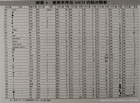C语言重要知识点总结【7】：c语言中的常量、变量、标识符c什么是常亮、变量、标识符 Csdn博客