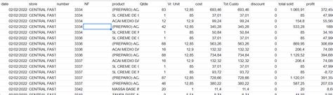 Python How Can I Use Plotly Express To Make A 1d Histogram Without Making New X Values For