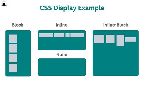 Complete Css Display Table Guide Creative Uses And More Blogs