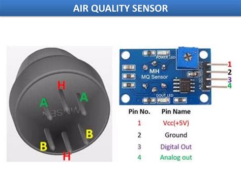 Iot Based Air Quality And Monitoring By Using Arduino Pptx Indoor