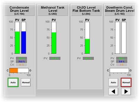 Panel Mount Loop Controller Upgrade Essential Integrations