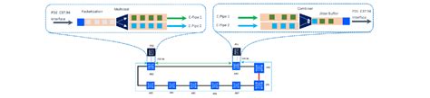 Implementing Ip Mpls Network Based Synchronization For Line Differential Protection And Control