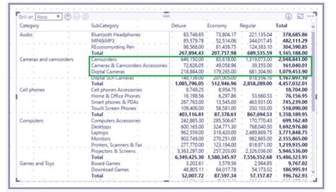 Is Custom Subtotal In Matrix Visual Possible Rpowerbi