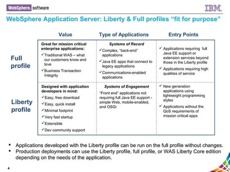 Websphere Application Server 855 Quick Overview Ppt