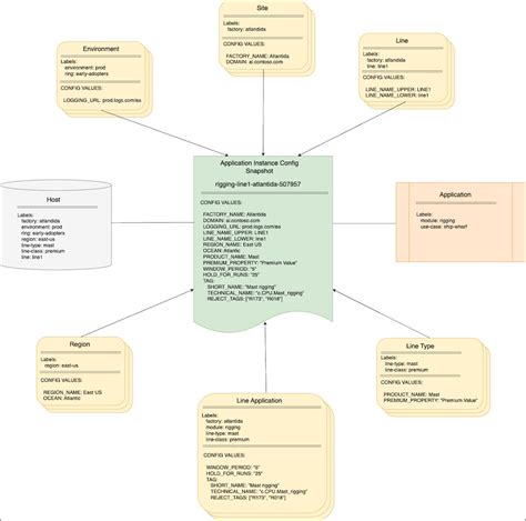 Workload Management In A Multi Cluster Environment With Gitops Azure Arc Microsoft Learn