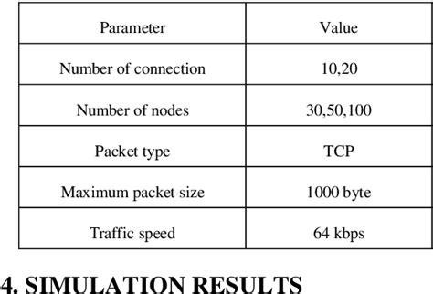 table 1 from performance analysis of dsr routing protocol in manet