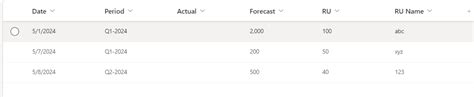 need help with power apps power platform community