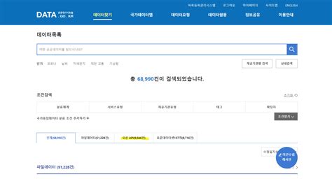 공공데이터 포털 OPEN API 데이터 R로 불러오기