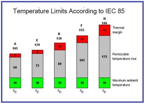 Motor Insulation Class Motor Insulation Class For Vfd Induction Motor Insulation Class 3