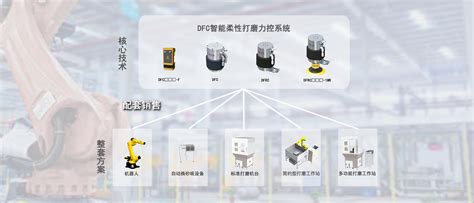 关于大儒 大儒科技 苏州 有限公司简介