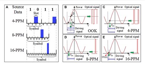 Figure 1 From Performance Evaluation Of The High Speed Deep Space