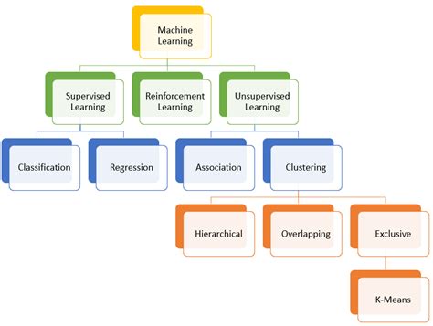 Kmeans Clustering Algorithm In Python 2 Useful Steps