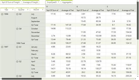 Custom Aggregation Radpivotgrid Telerik Ui For Winforms
