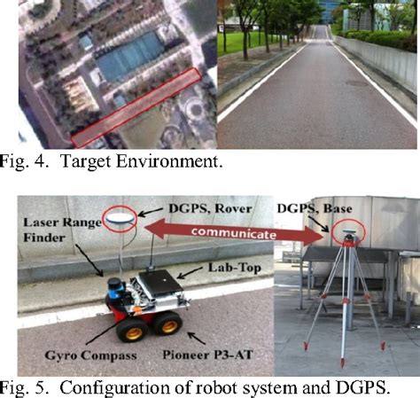 Figure 1 From Localization Of Outdoor Mobile Robots Using Road Features