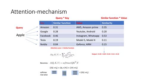 Graph Attention Network Deep Learning Paper Review Ppt