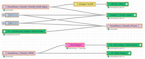 my home automation projects built with mqtt and node red projects
