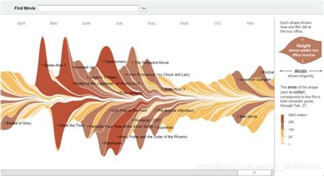 Pyecharts丨将主题的演变嵌入时间长河中——主题河流图主题演变可视化 Csdn博客
