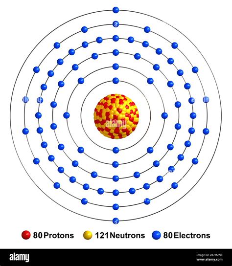Mercury Electron Configuration