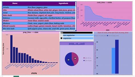 kanthi purnima on linkedin day 16 task 41 take a dataset and prepare a dashboard using…