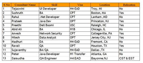 Corptocorp Hotlist A