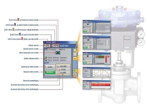 Compas Automation We Offer The Faceplate Library For WinCC