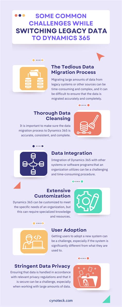 Guide On Migrating Your Legacy Data To Dynamics 365 Business Central