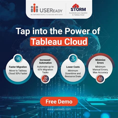Useready On Linkedin Tableaumigration Cloudmigration Dataanalytics
