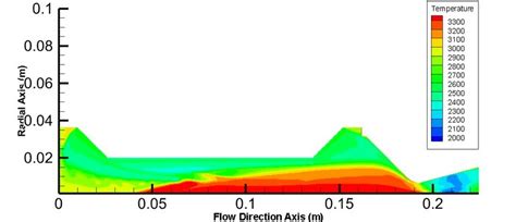 Static Temperature Distribution In Srm Download Scientific Diagram